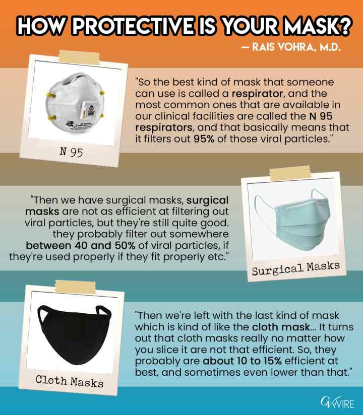 Masks, Shields, Covid-19 and the Film/TV World – Wav.Report